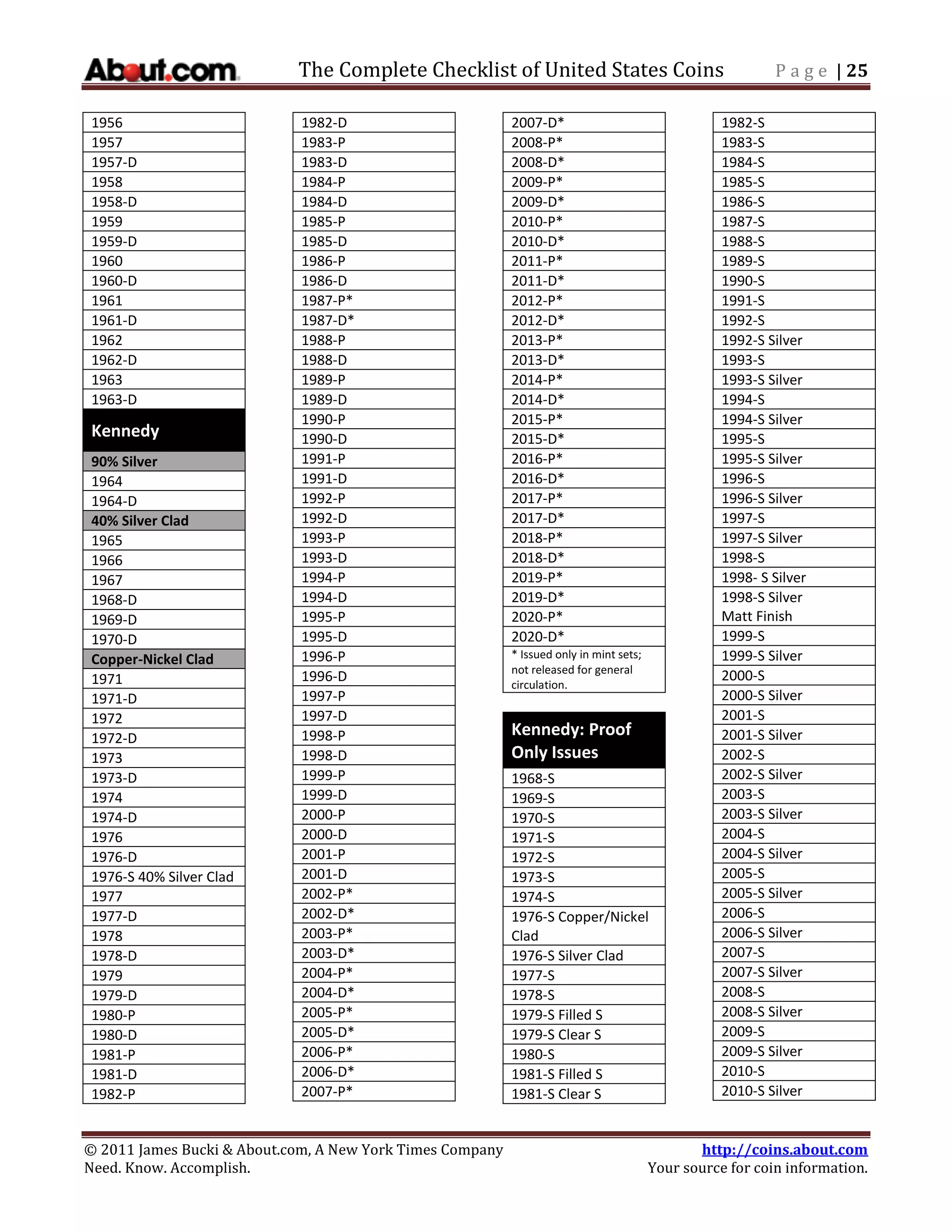 About.com complete-us-coin-checklist | PDF
