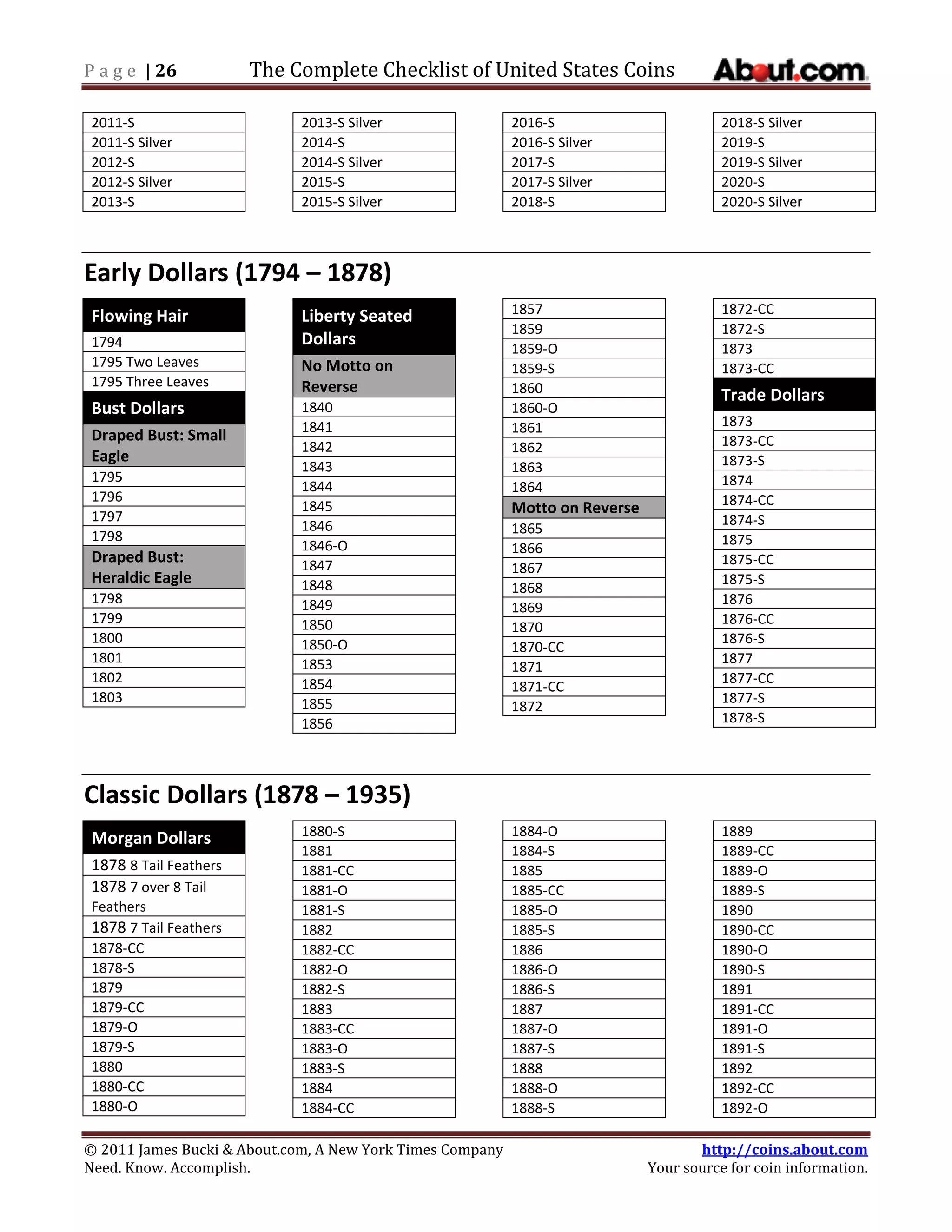 About.com complete-us-coin-checklist | PDF