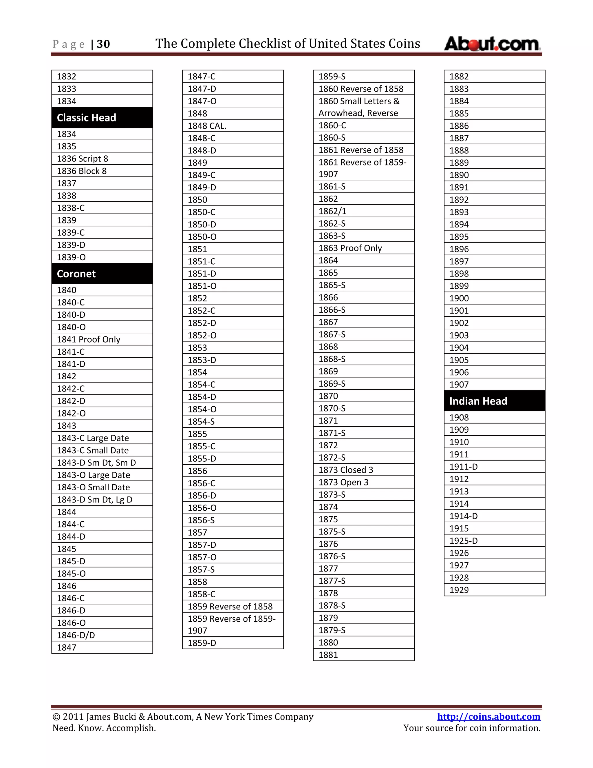 About.com complete-us-coin-checklist | PDF