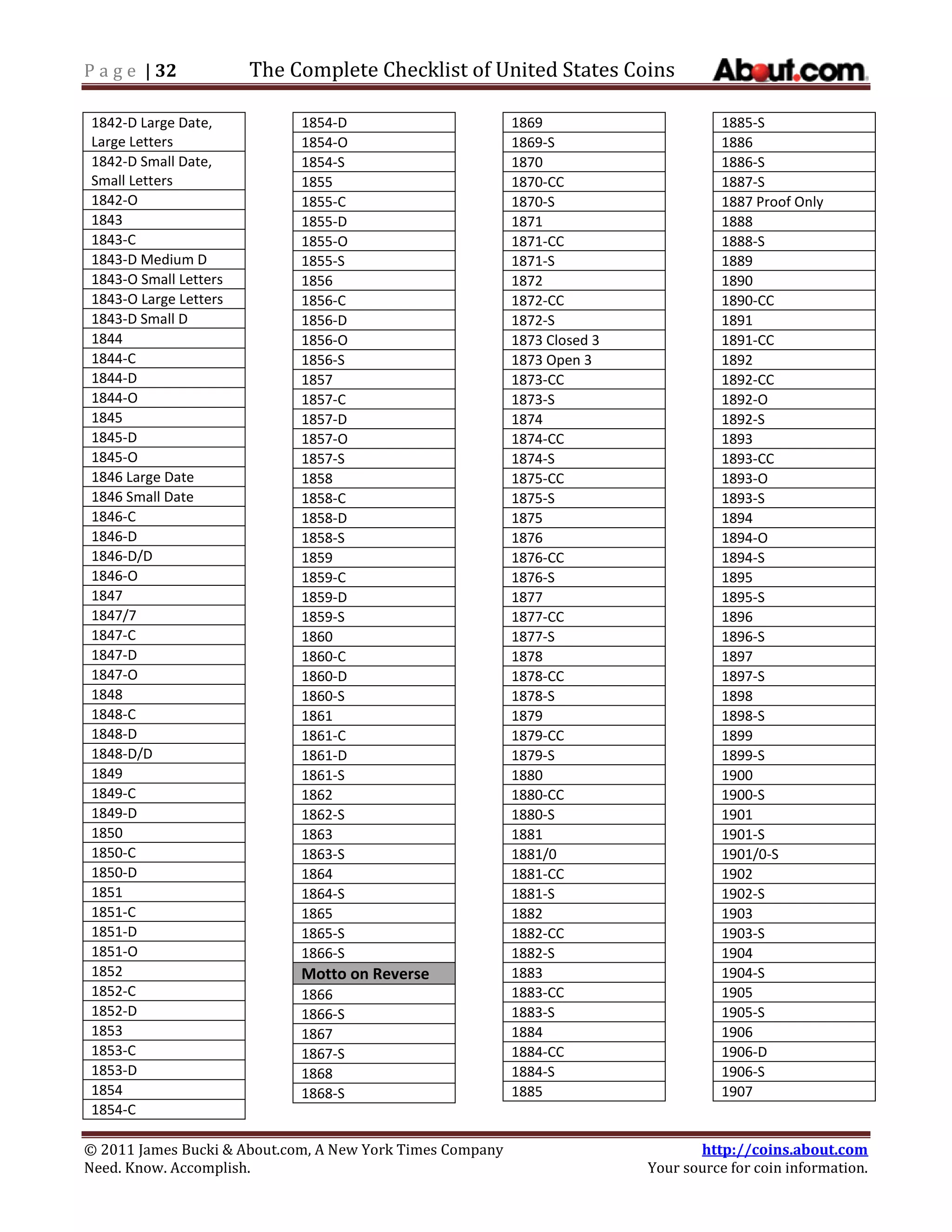 About.com complete-us-coin-checklist | PDF