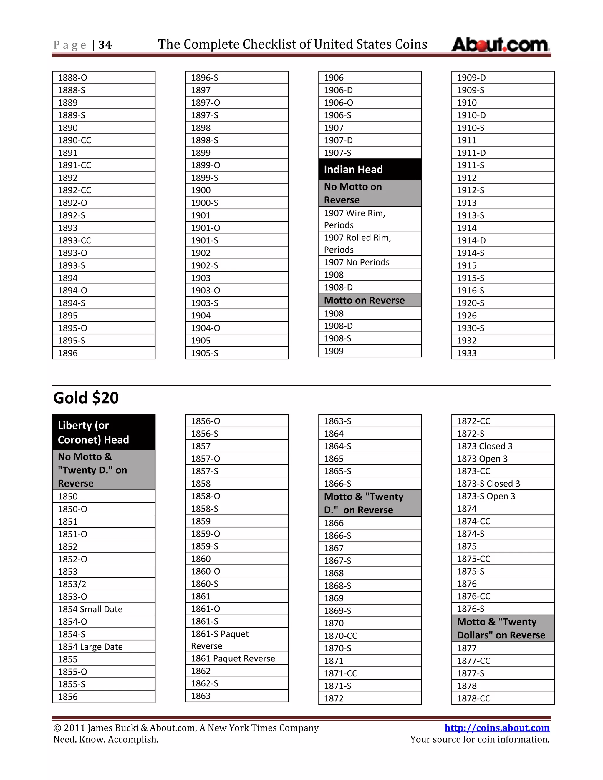About.com complete-us-coin-checklist | PDF