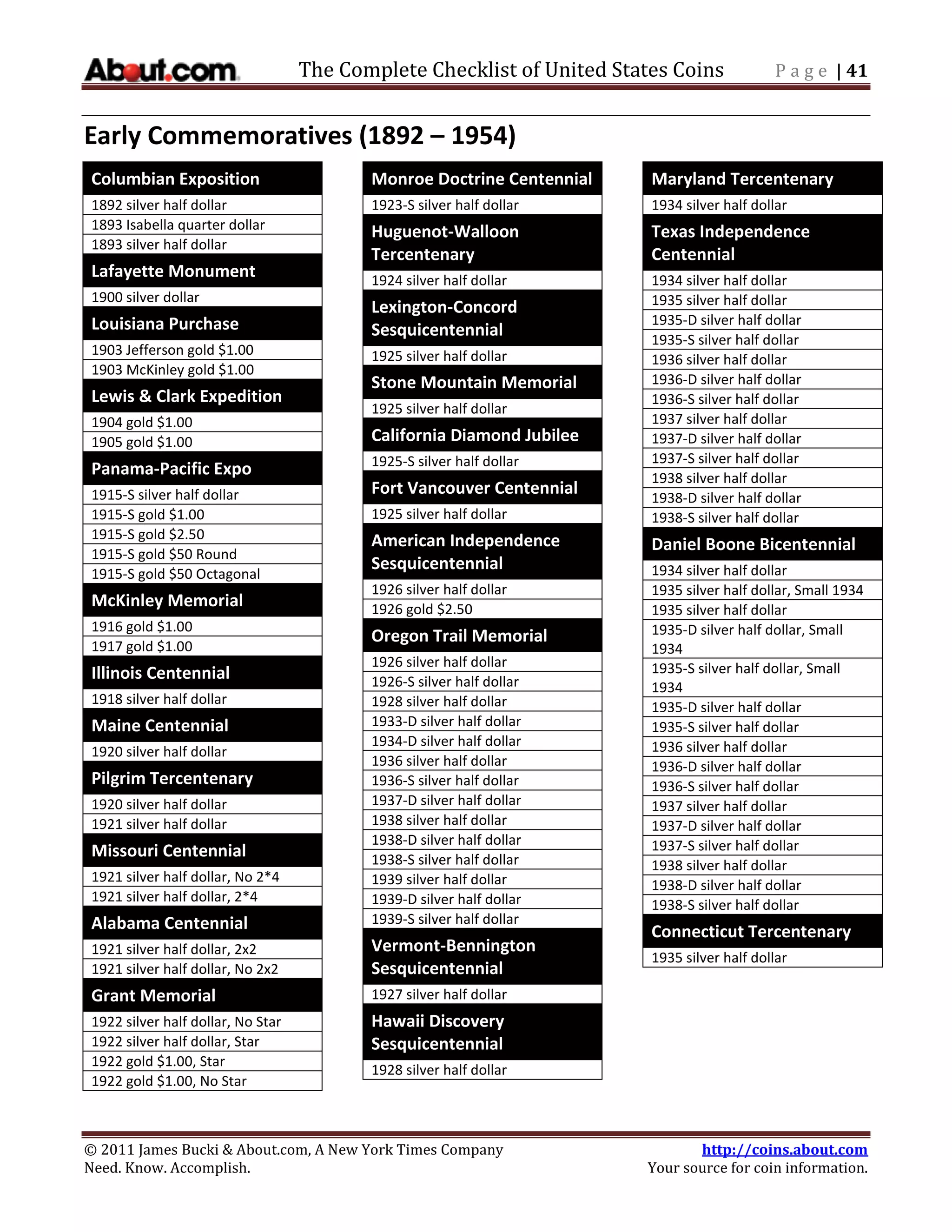 About.com complete-us-coin-checklist | PDF