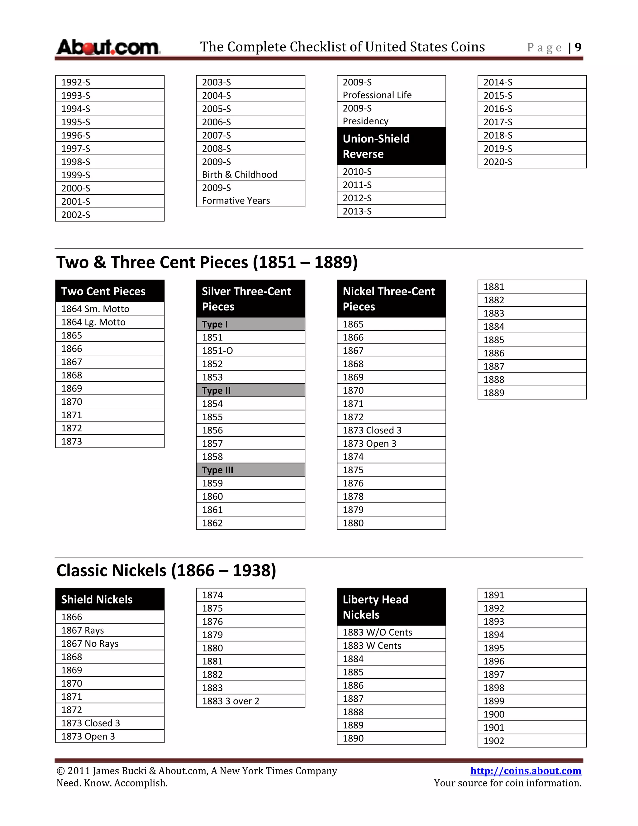 About.com complete-us-coin-checklist | PDF