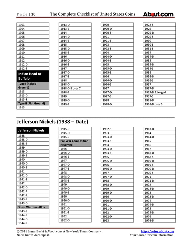 About.com complete-us-coin-checklist | PDF | Stamps and Coins | Collecting