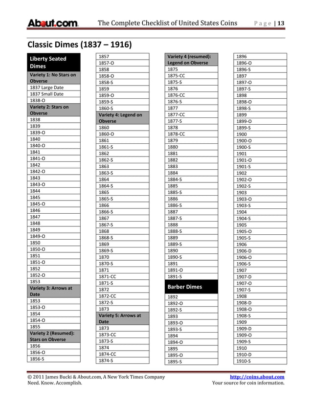 About.com complete-us-coin-checklist | PDF | Stamps and Coins | Collecting