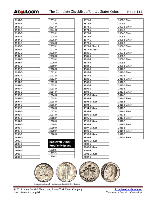 About.com complete-us-coin-checklist | PDF | Stamps and Coins | Collecting