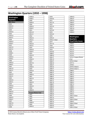 About.com complete-us-coin-checklist | PDF
