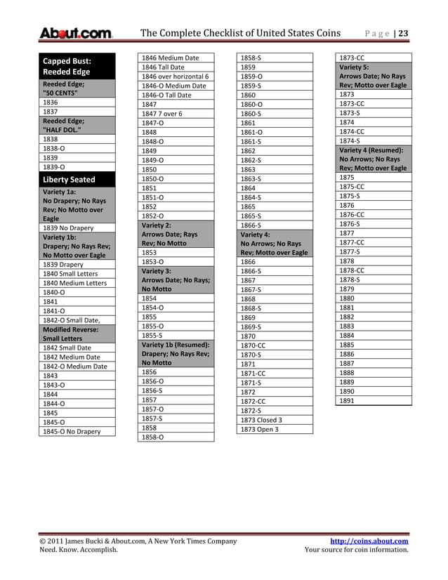 About.com complete-us-coin-checklist | PDF | Stamps and Coins | Collecting