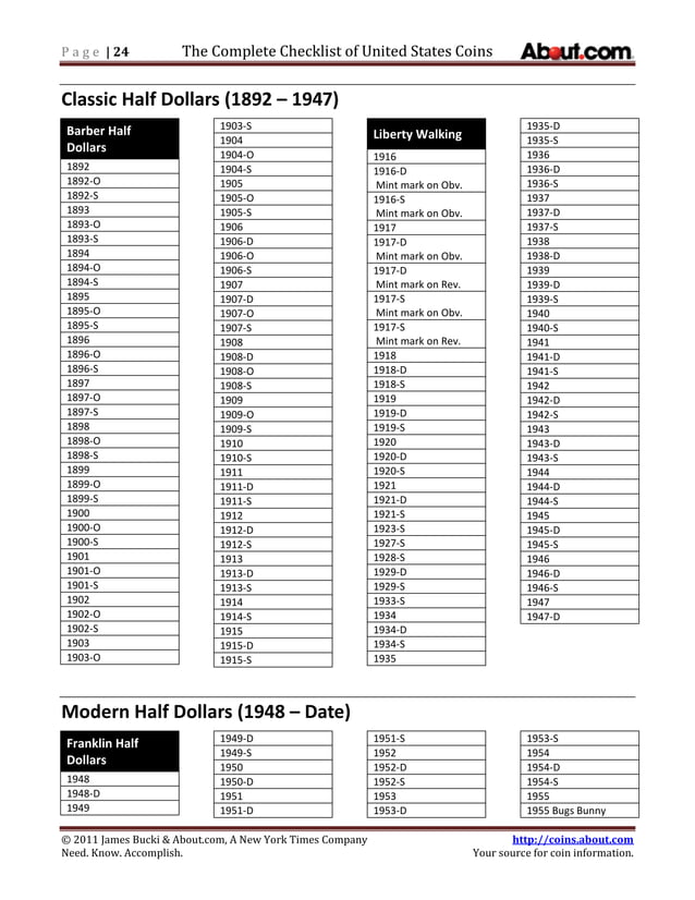 About.com complete-us-coin-checklist | PDF | Stamps and Coins | Collecting