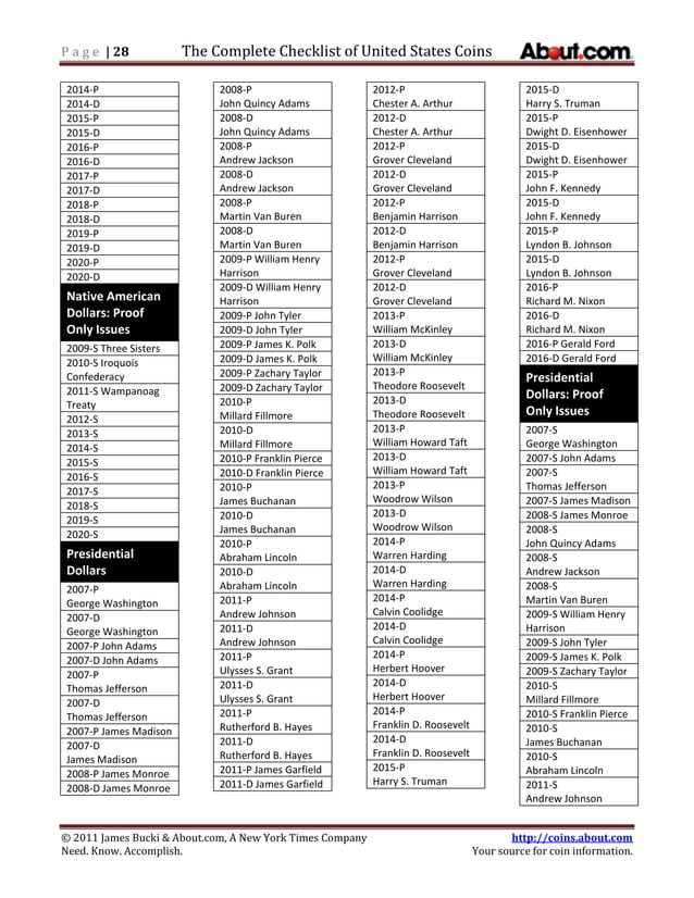 About.com complete-us-coin-checklist | PDF | Stamps and Coins | Collecting