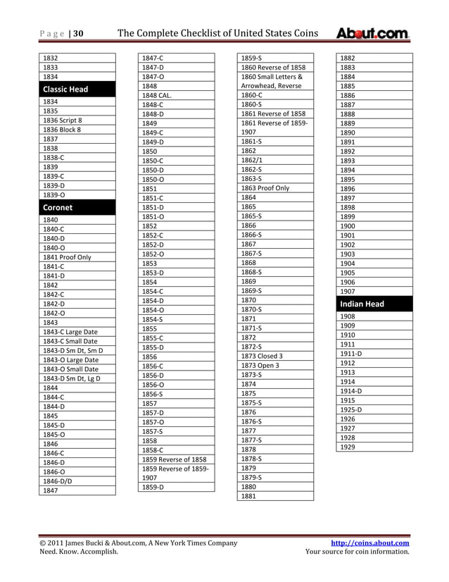 About.com complete-us-coin-checklist | PDF | Stamps and Coins | Collecting