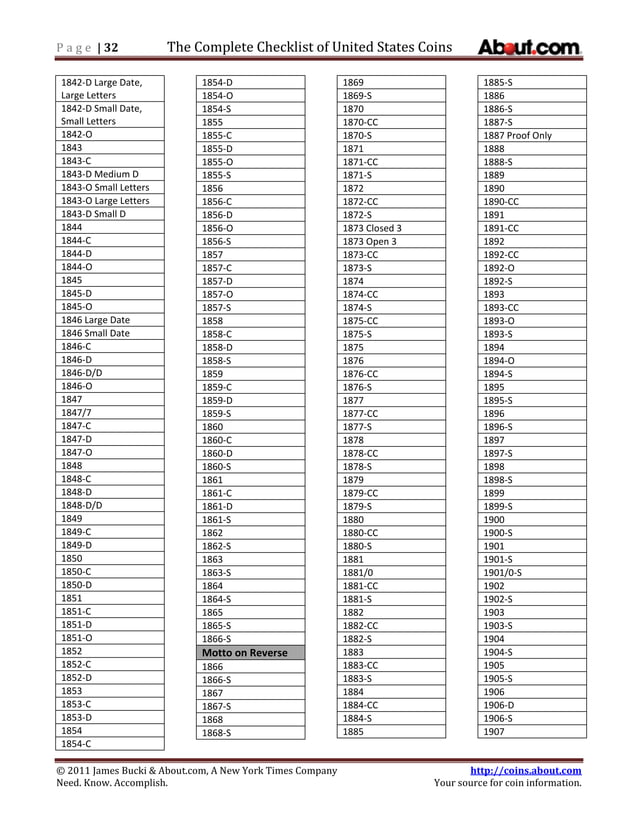 About.com complete-us-coin-checklist | PDF | Stamps and Coins | Collecting