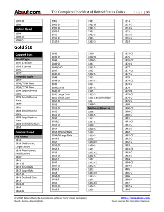 About.com complete-us-coin-checklist | PDF