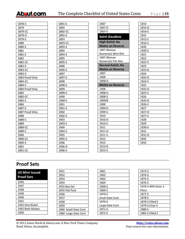 About.com complete-us-coin-checklist | PDF | Stamps and Coins | Collecting
