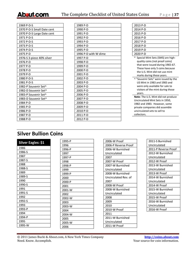 About.com complete-us-coin-checklist | PDF | Stamps and Coins | Collecting