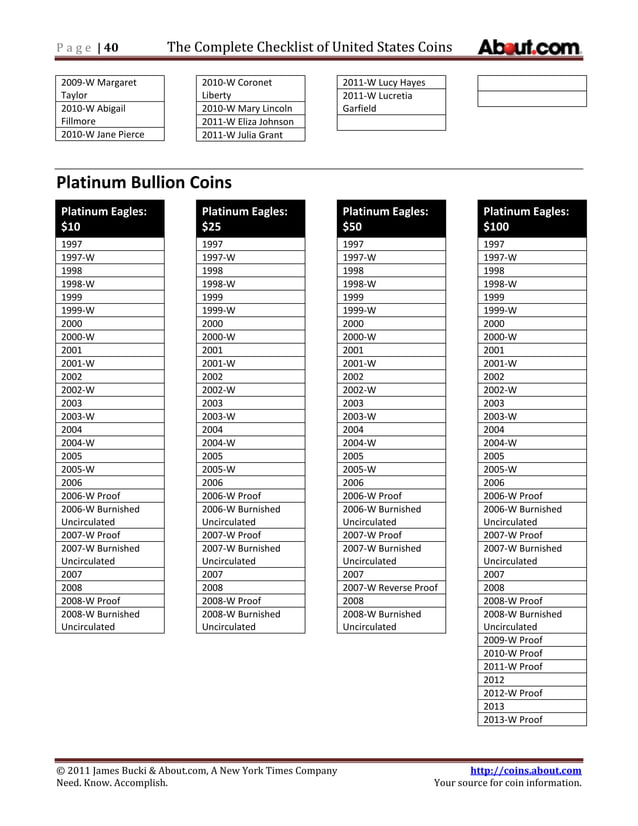 About.com complete-us-coin-checklist | PDF | Stamps and Coins | Collecting
