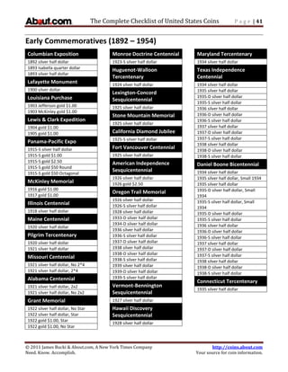 About.com complete-us-coin-checklist | PDF