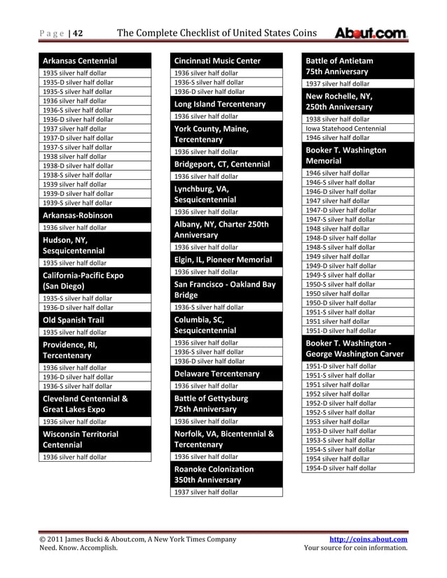About.com complete-us-coin-checklist | PDF | Stamps and Coins | Collecting