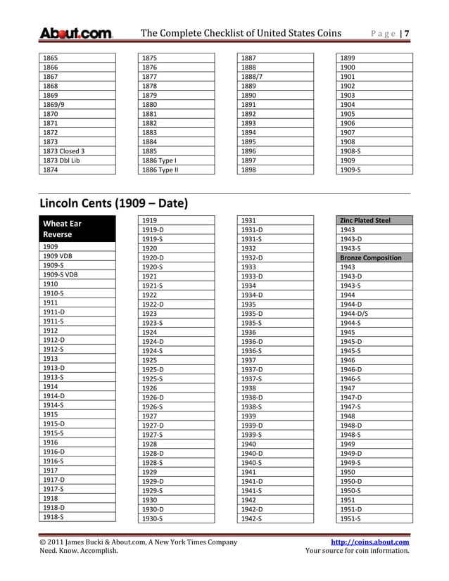 About.com complete-us-coin-checklist | PDF | Stamps and Coins | Collecting