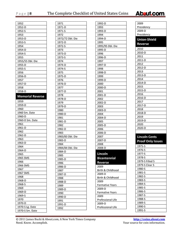 About.com complete-us-coin-checklist | PDF | Stamps and Coins | Collecting
