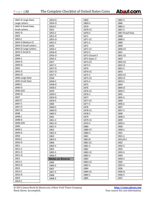 About.com complete-us-coin-checklist | PDF