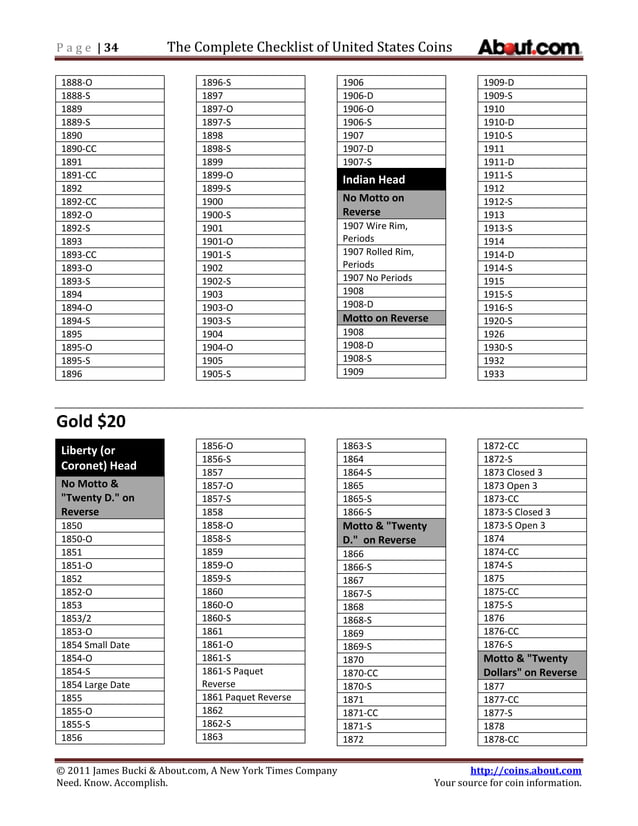 About.com complete-us-coin-checklist