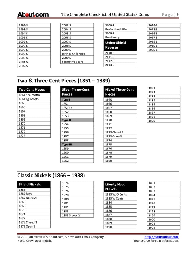 About.com complete-us-coin-checklist