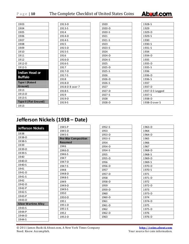 About.com complete-us-coin-checklist