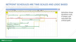 Smarter Planning with Microsoft Excel | PPT