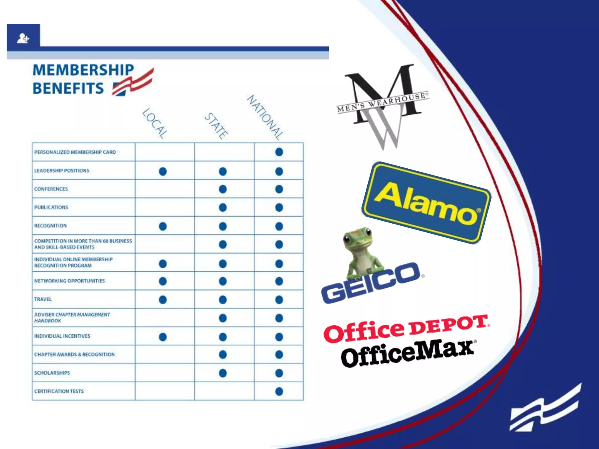 About FBLA-PBL | PPT