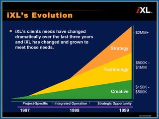 iXL Overview | PPT