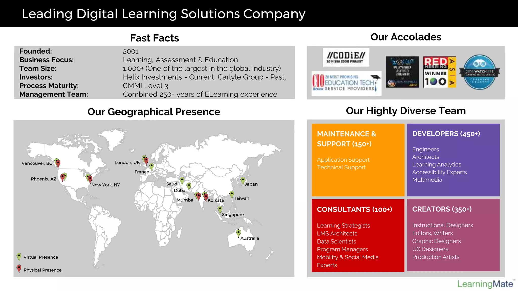 About LearningMate | PPTX