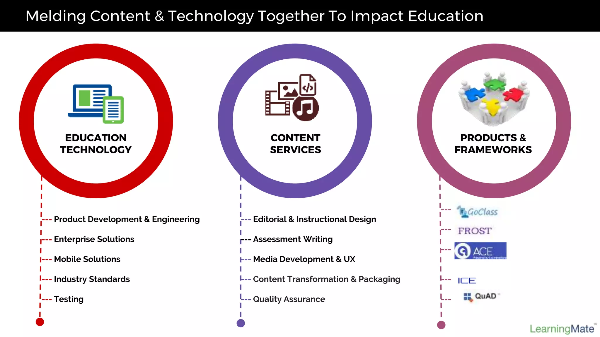 About LearningMate | PPTX