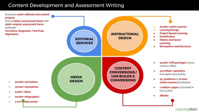 About LearningMate | PPTX