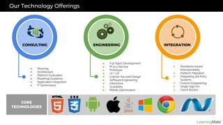 About LearningMate | PPTX