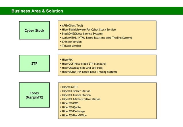 About Nextware | PPT