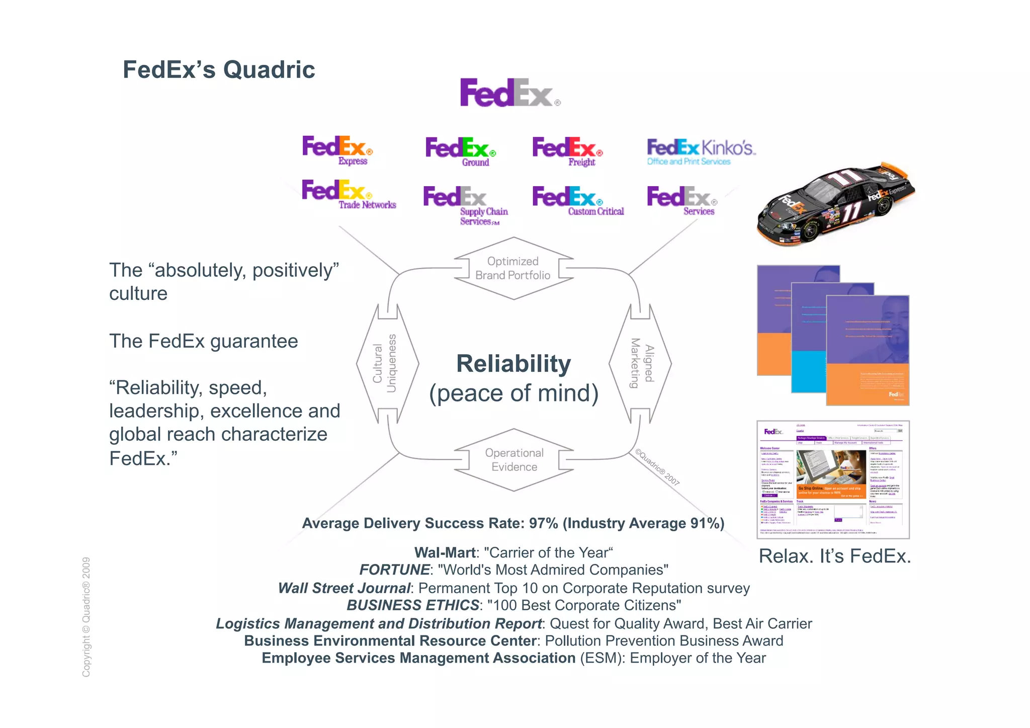 About Quadric® | PPT