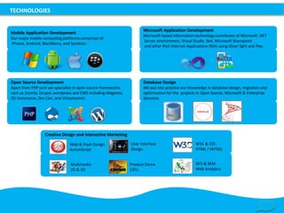 About : Radius knowledge Labs | PPTX | Computing | Technology & Computing