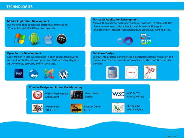 About : Radius knowledge Labs | PPTX | Computing | Technology & Computing