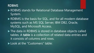 about-SQL AND ETC.pptx