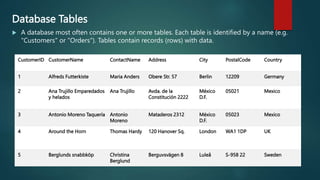 about-SQL AND ETC.pptx