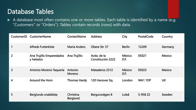 about-SQL AND ETC.pptx