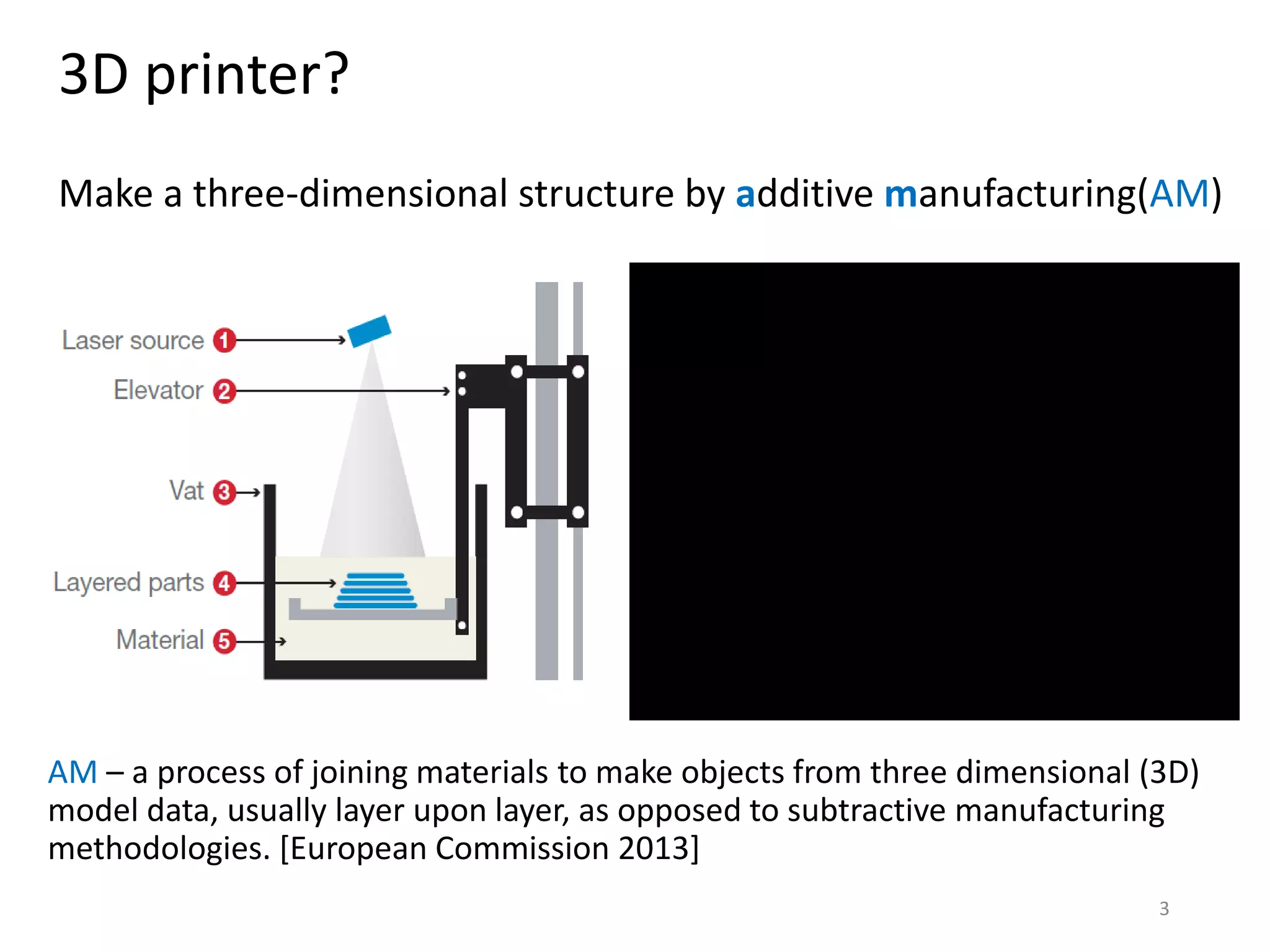 3D printer introduction | PDF