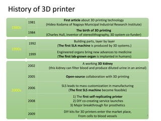 3D printer introduction | PDF