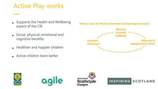 About Physical Activity and Active Play | PPTX