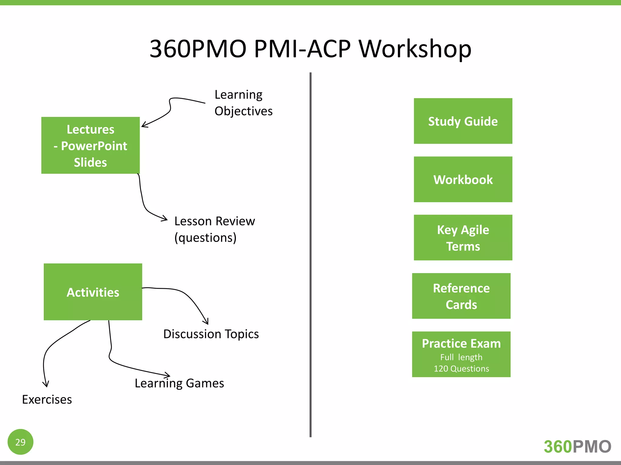 About Agile & PMI Agile Certified Practitioner (PMI-ACP) Overview | PPTX