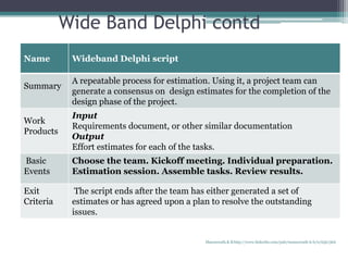 About agile and pm’ing | PPT