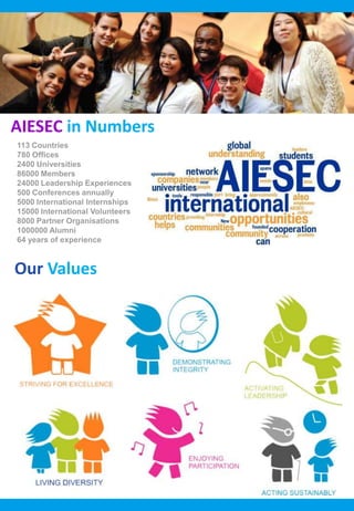 About AIESEC | PPTX