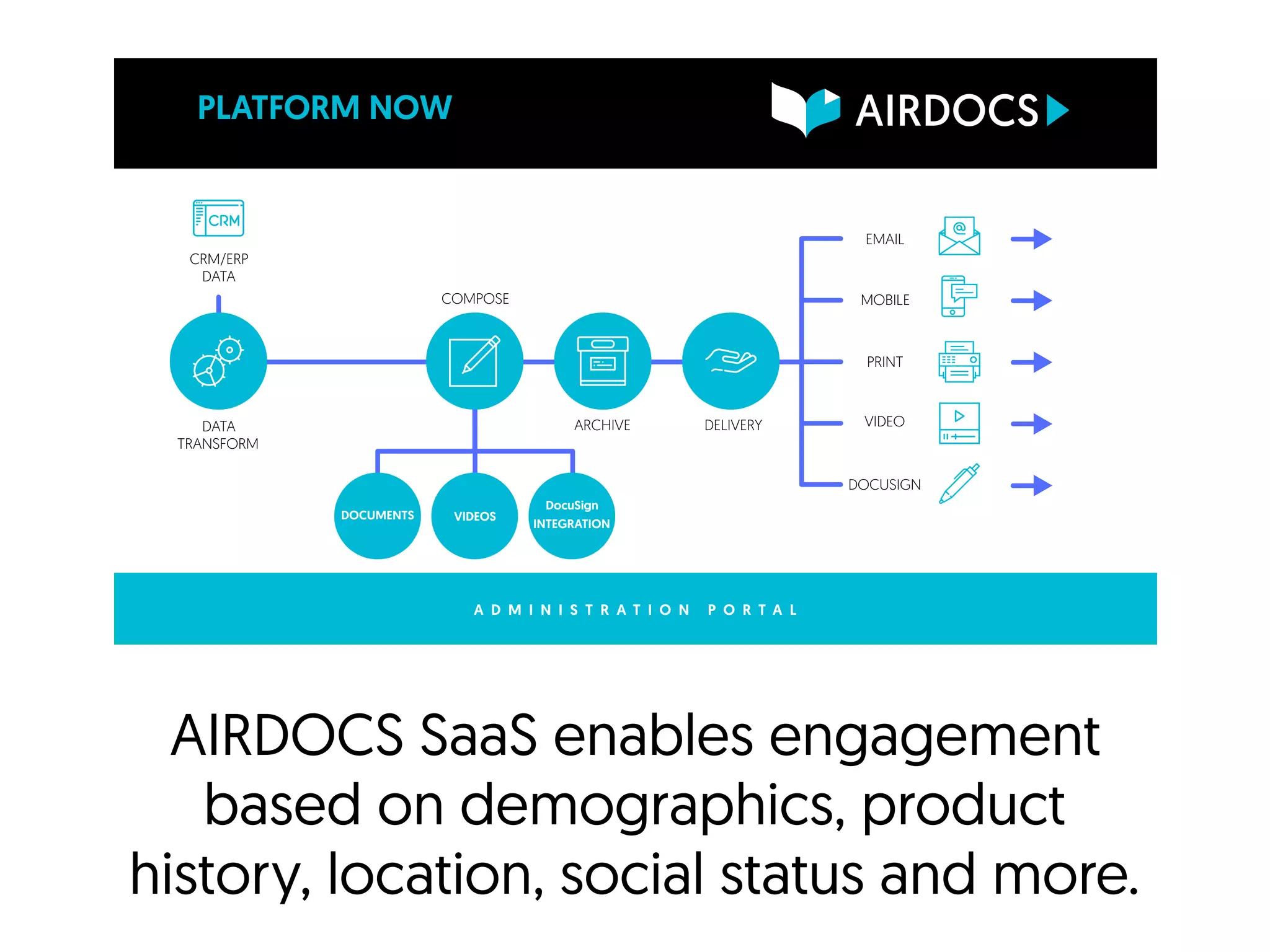 About airdocs deck Nov 2017 | PPT