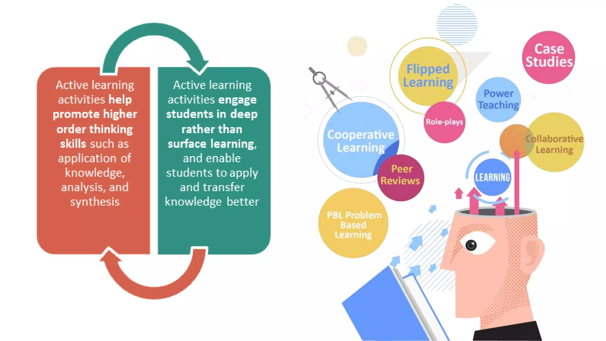 About Active Learning through Active Learning | PPT